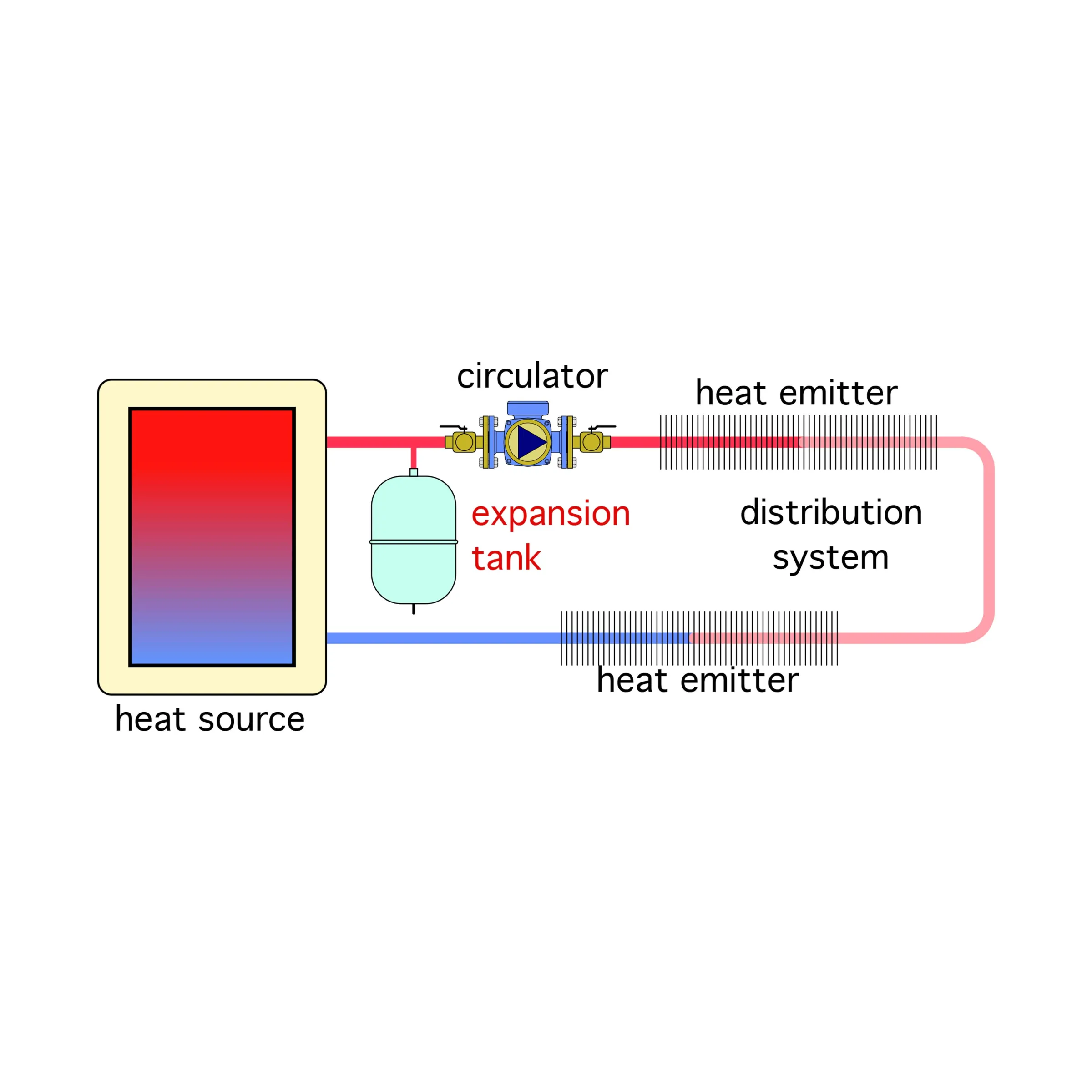 4. THE BASIC HYDRONIC CIRCUIT | Caleffi S.p.a.